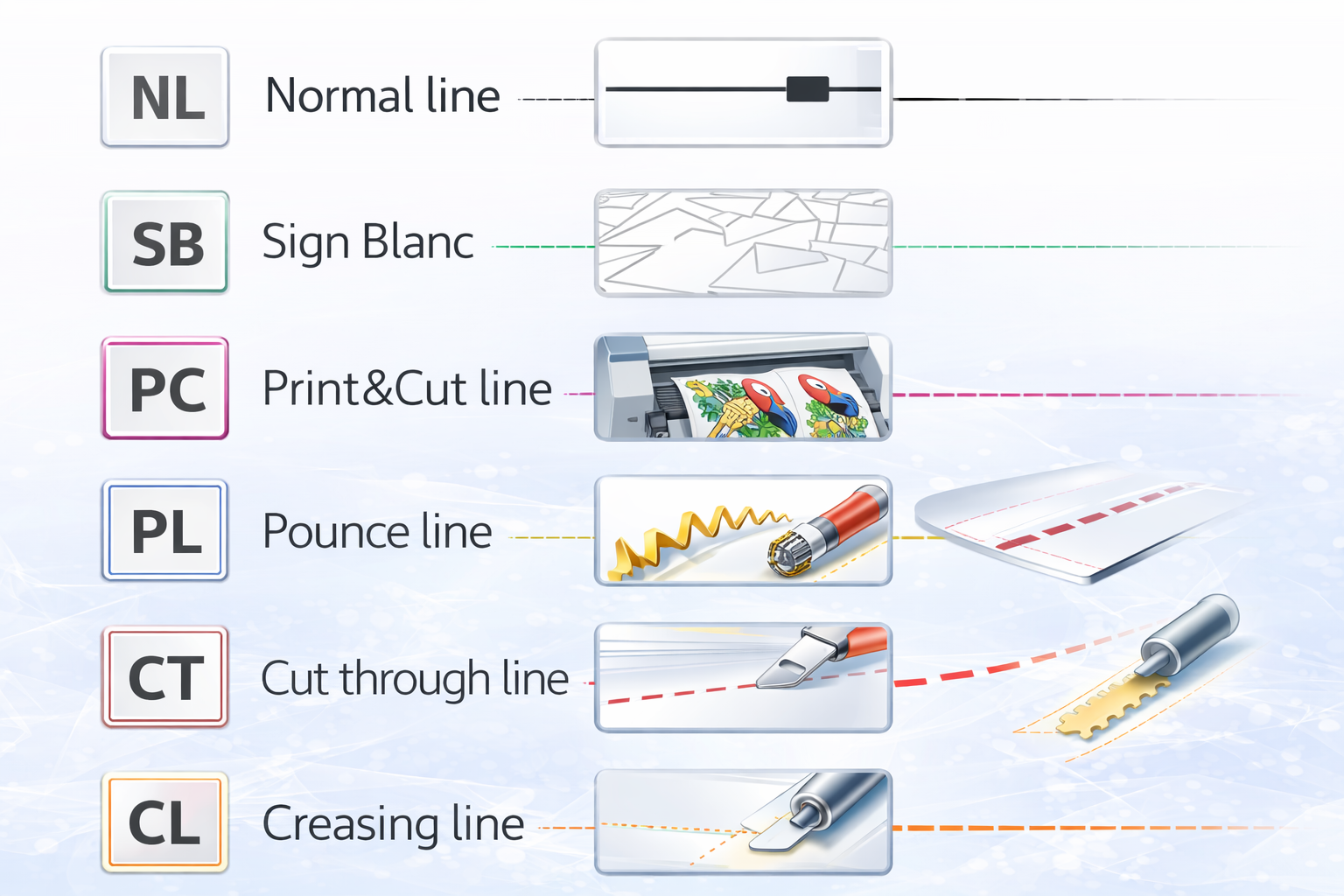 Production lines • EasySIGN